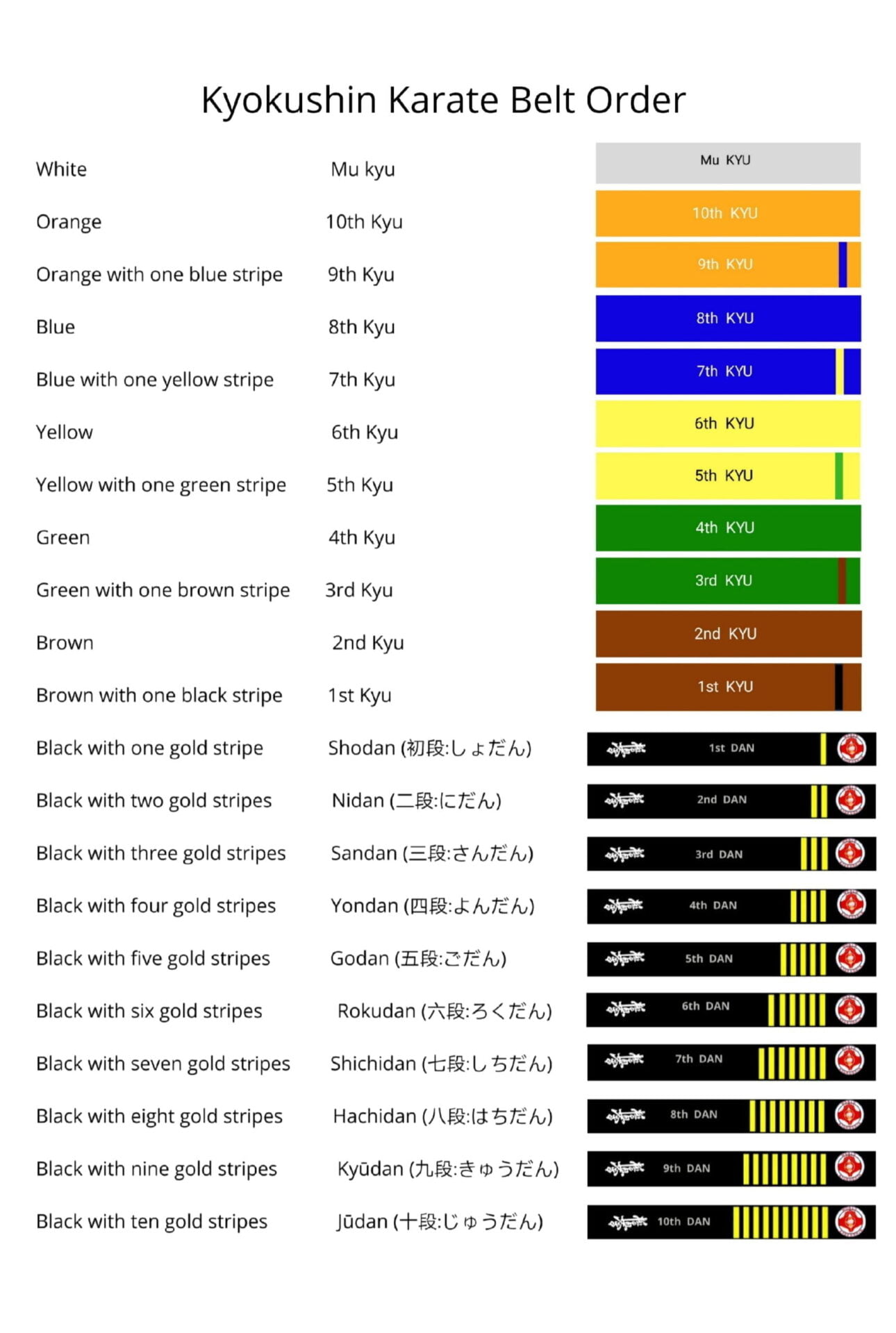 Grading Fees – Gakusei®
